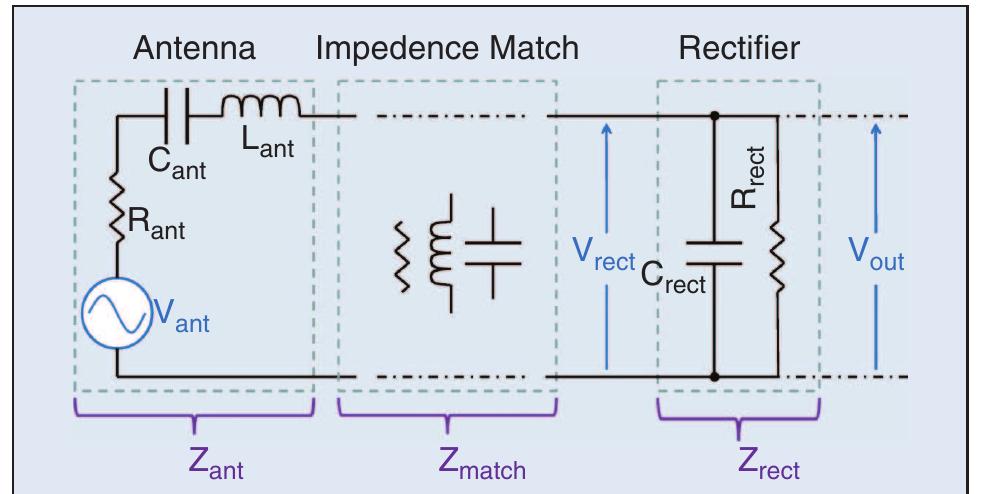 Impedance matching network.