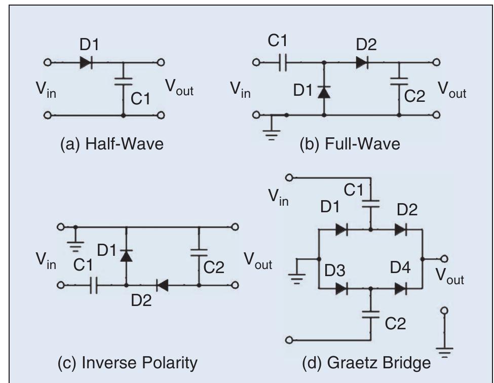 Basic rectifier constructs: a) half-wave detector, b)