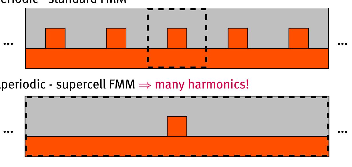Figure 3 - The Fourier modal method for aperiodic structures