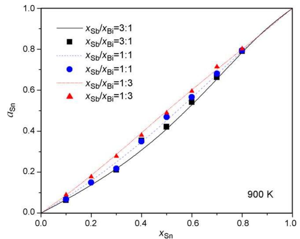 (PDF) Phase equilibria and thermodynamics of the Bi–Sb–Sn ternary system