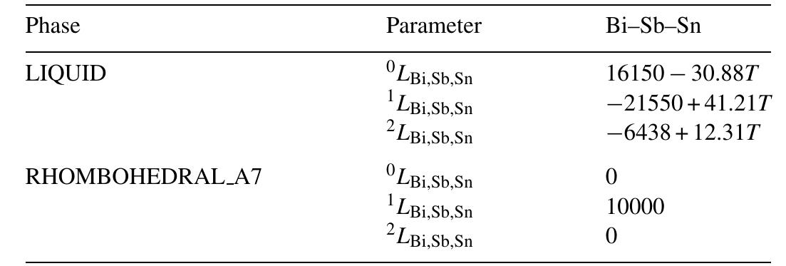 (PDF) Phase equilibria and thermodynamics of the Bi–Sb–Sn ternary system