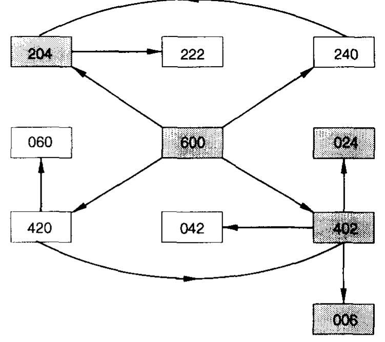 The range of ‘simple’ packings, with some structure