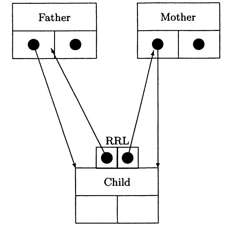List called reverse reference list (rrl).* figure 4.7