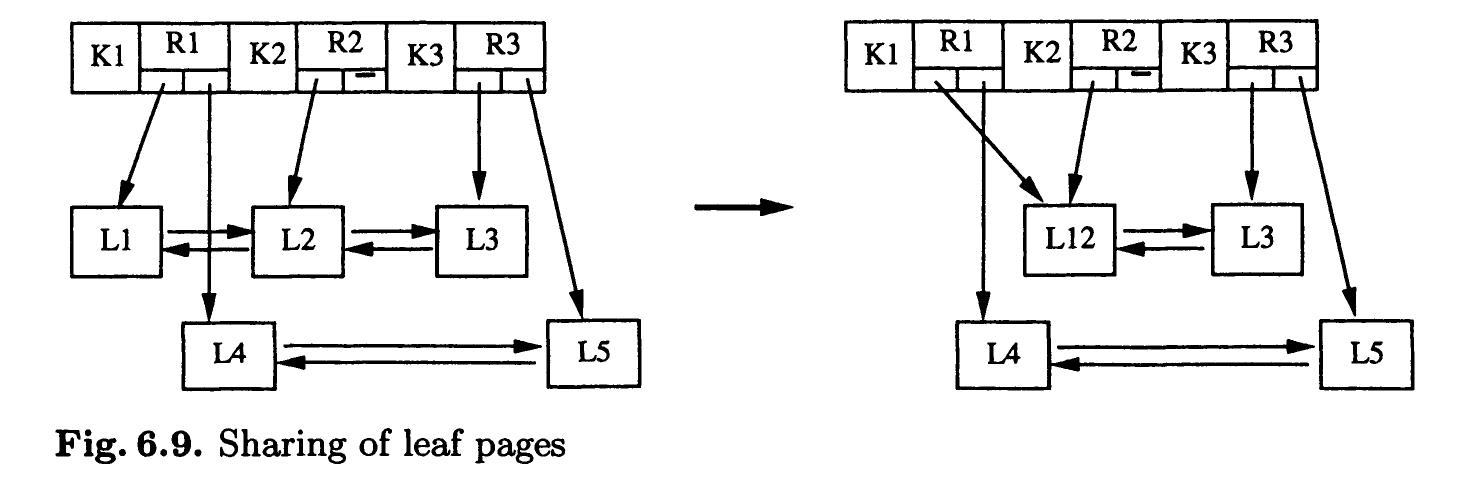 Figure 54 - Object-Oriented Database Systems