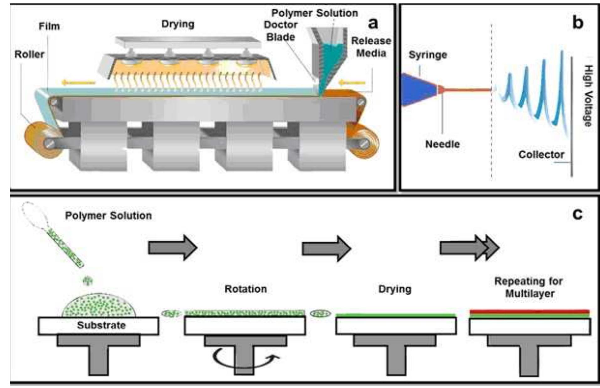 Schematic representation of common fabrication technology