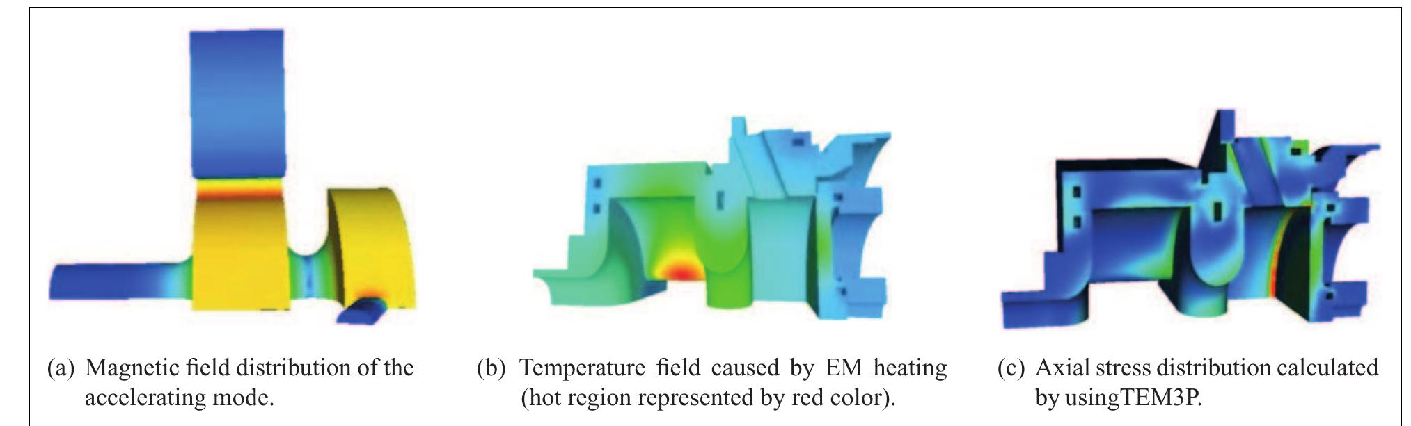 I 1. multiphysics coupling analysis of a linac coherent