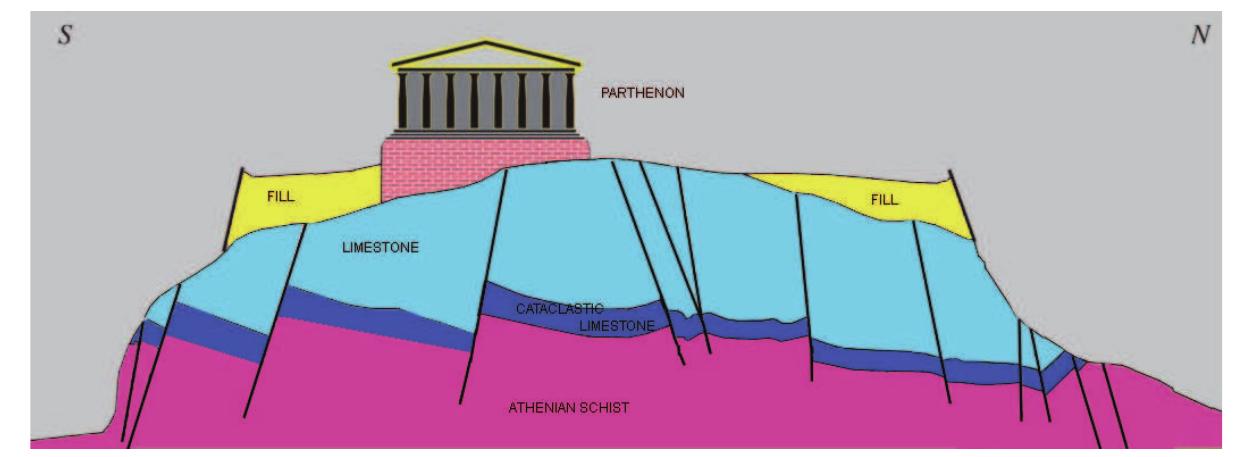 Cross section of the acropolis. adapted from higgins