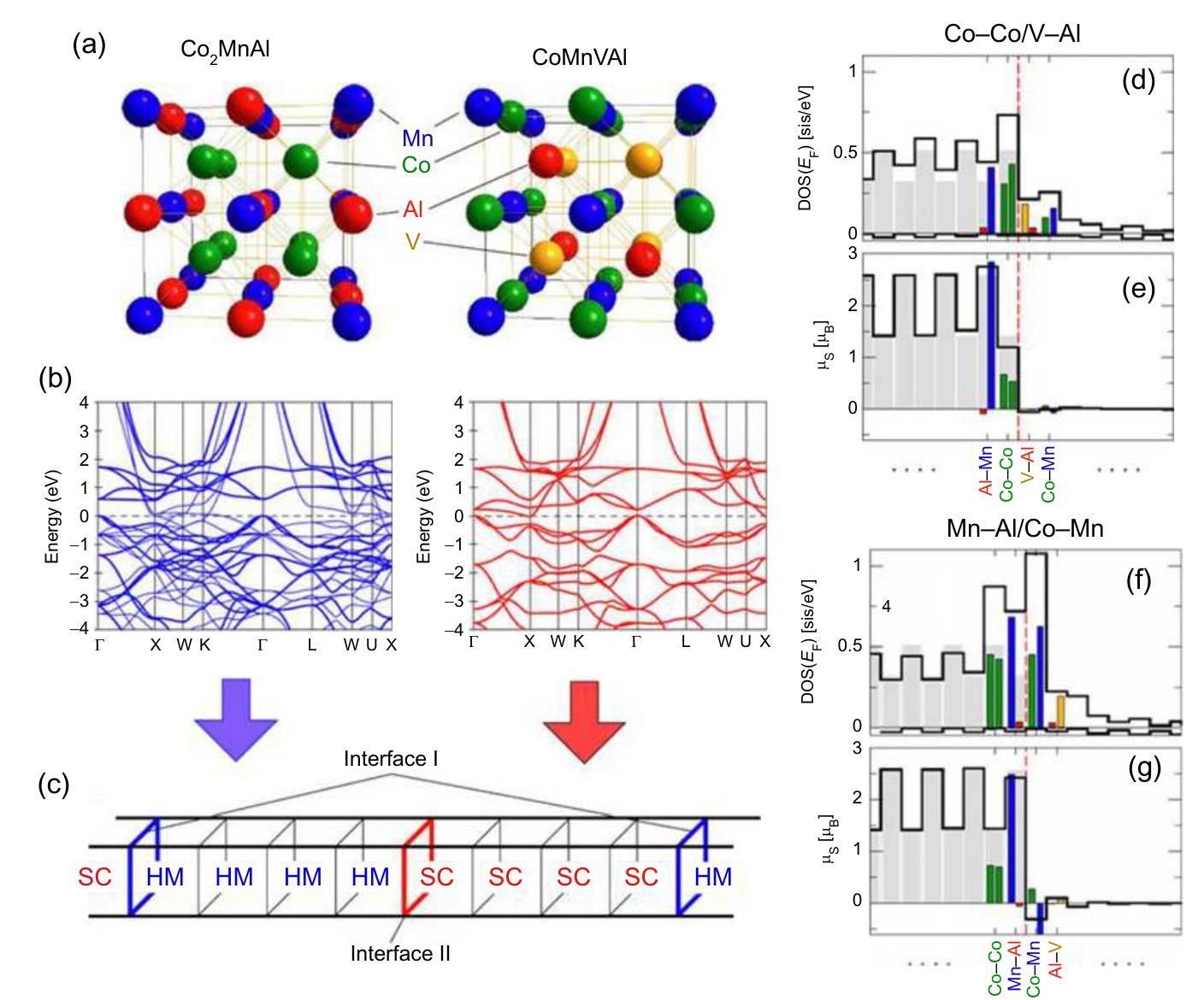 20 (a) crystal structures of the typical candidate