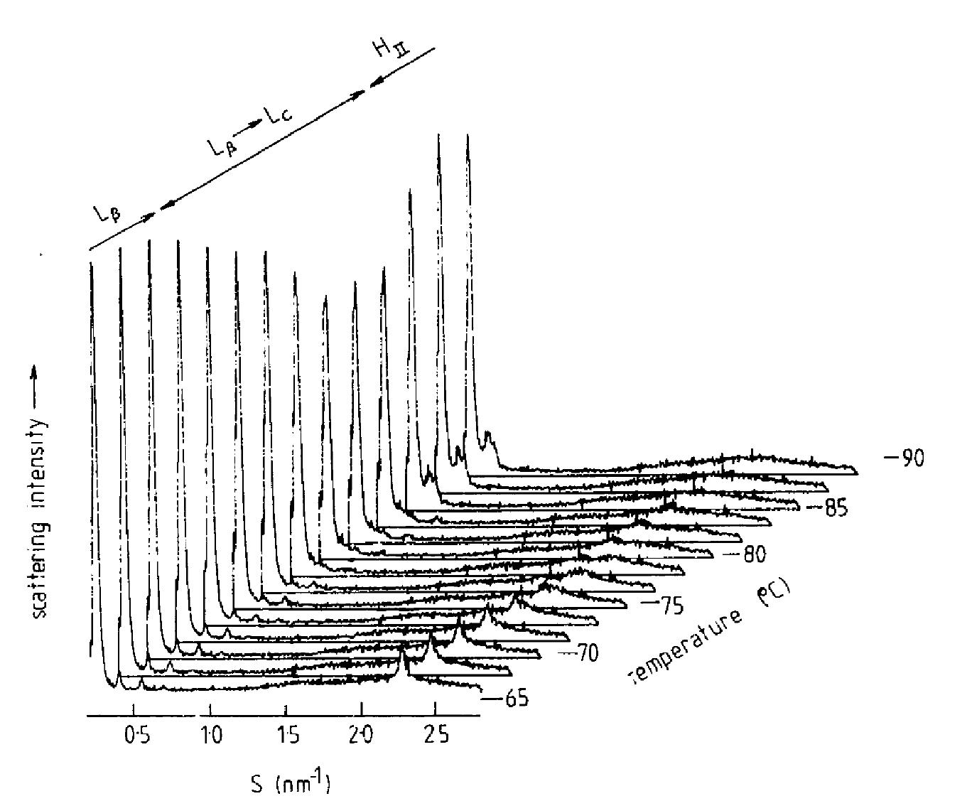 Time-resolved x-ray diffraction measurements made using a