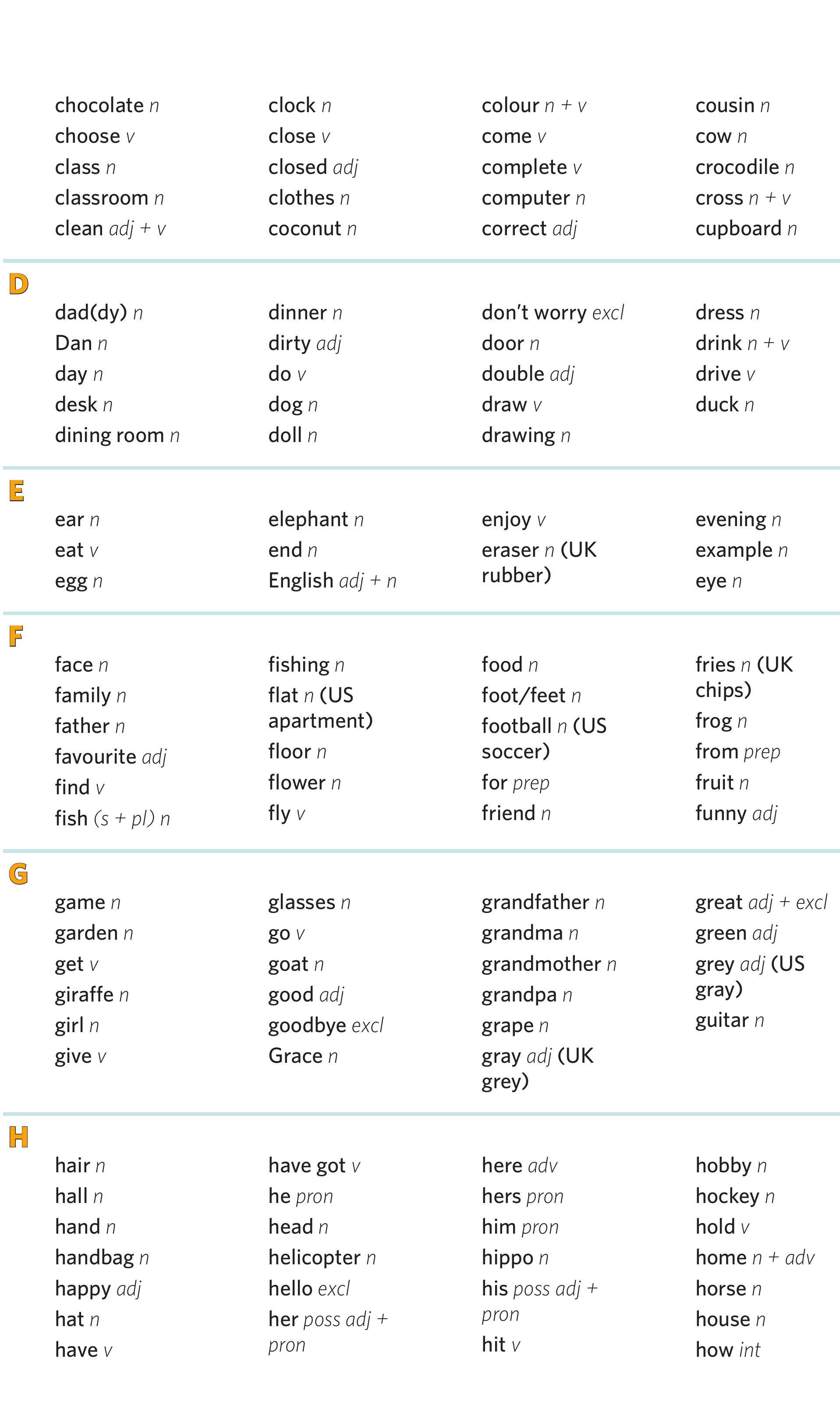 Table 2 - Yle starters word list