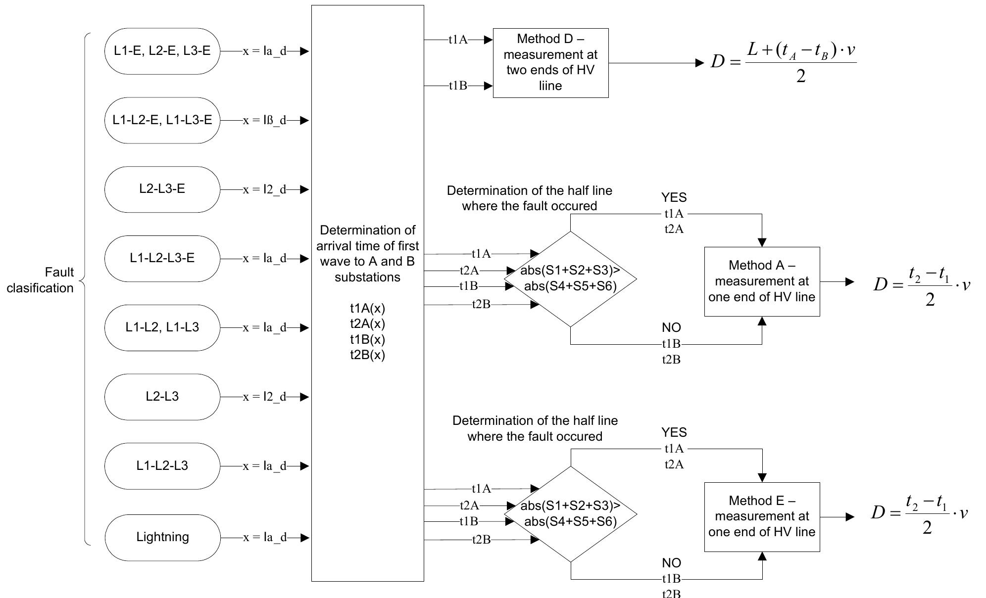 The block diagram of localization algorithm