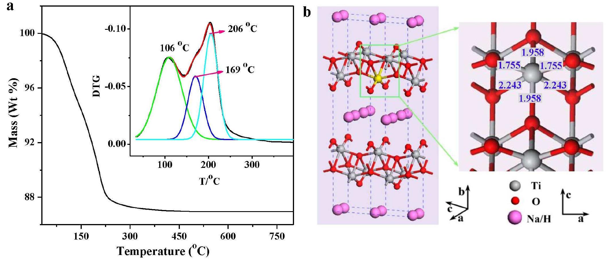| (a) thermogravimetric (tg) and (b) crystal structure of