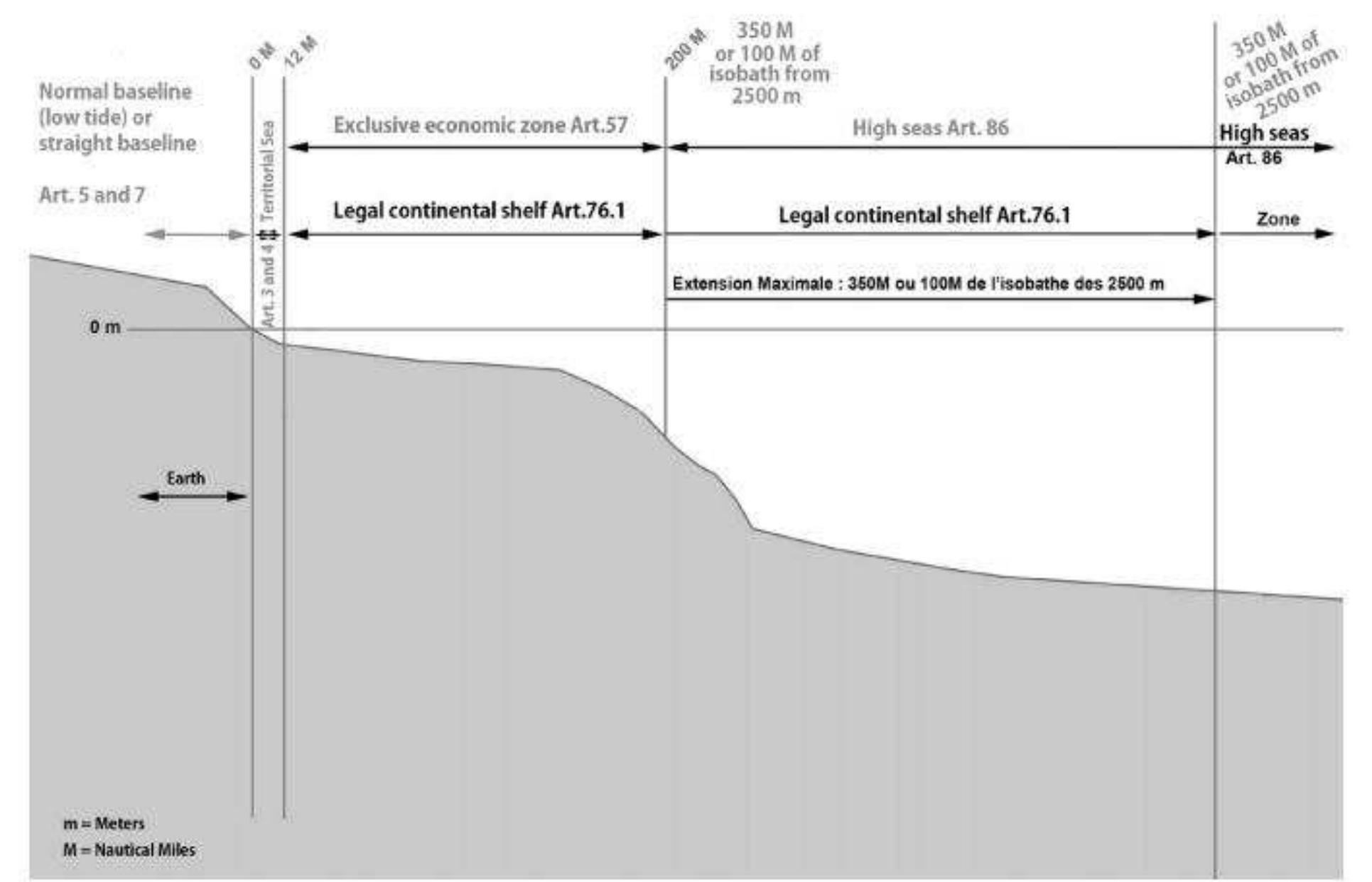(PDF) "United Nations Convention on the Law of the Sea (UNCLOS)"