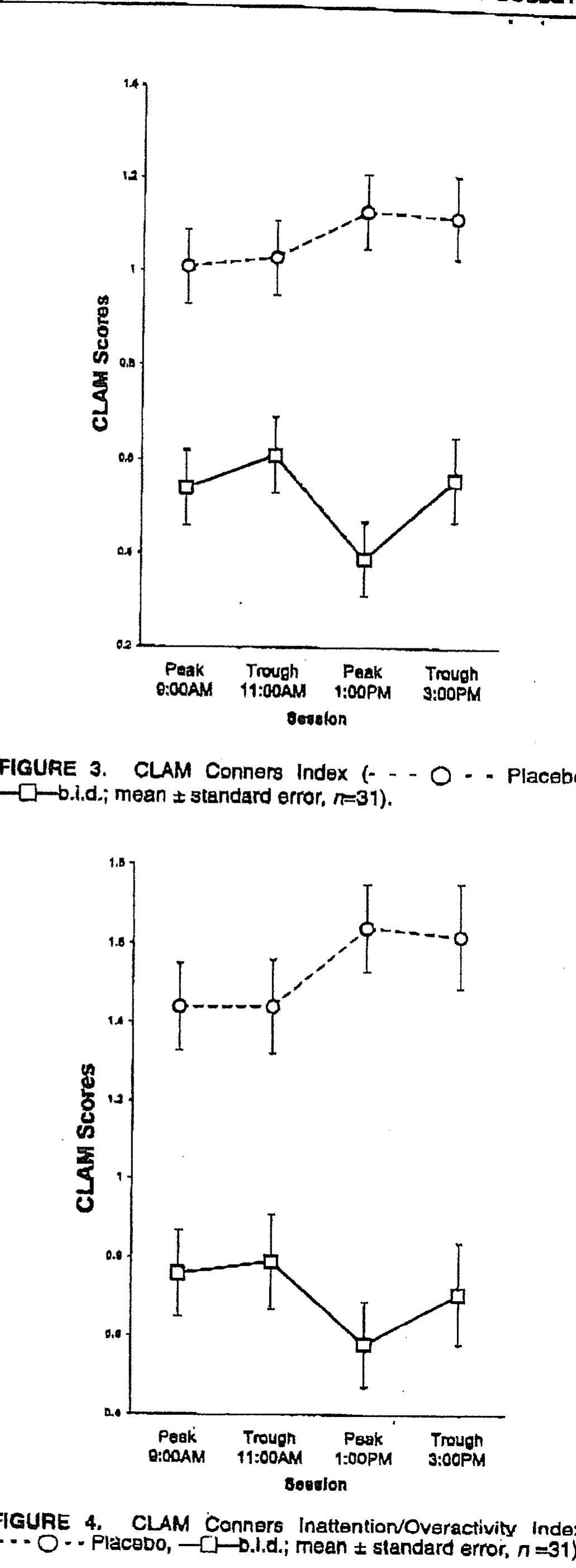 Figure 3 - Reliability and validity of the SKAMP Rating