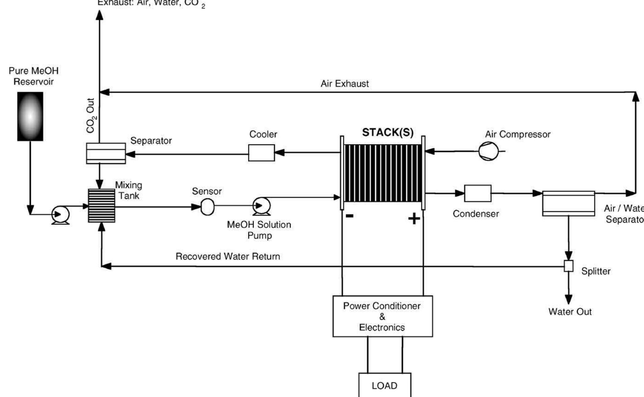 Dmfc system schematic showing continuous loop mode.