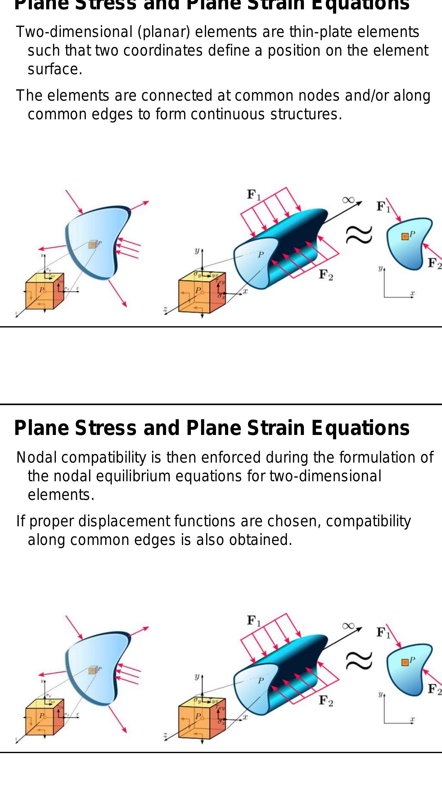 Figure 3 - Plane Stress and Plane Strain Equations