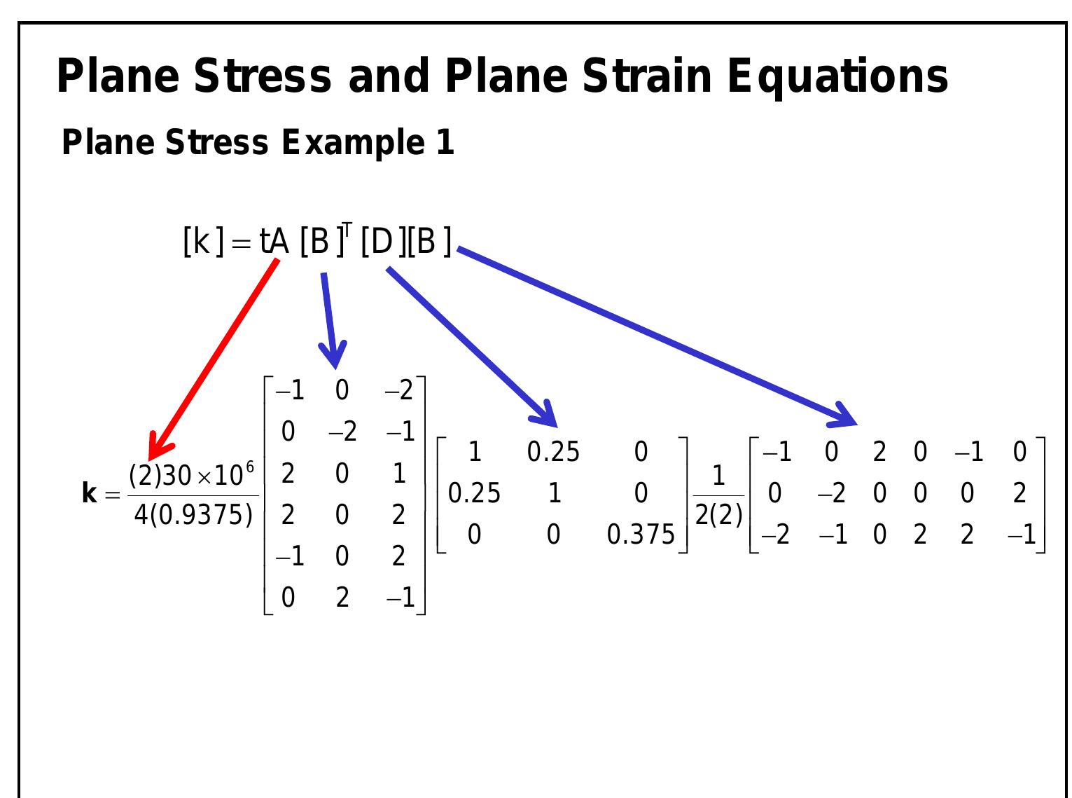 Figure 51 - Plane Stress and Plane Strain Equations