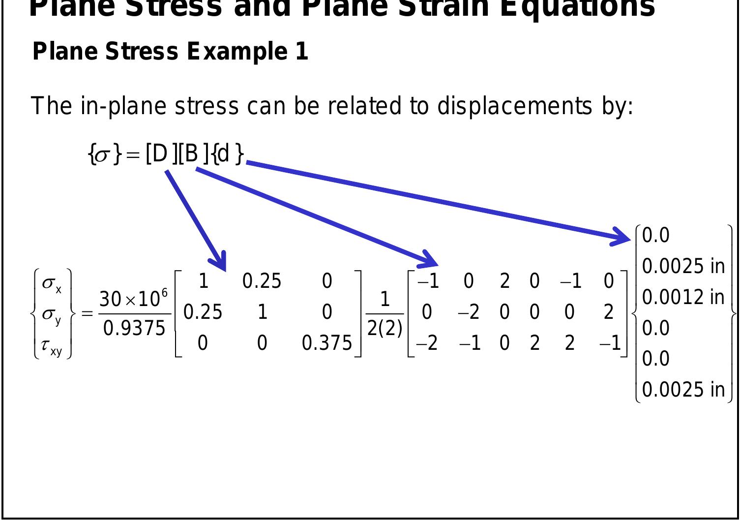 Figure 53 - Plane Stress and Plane Strain Equations