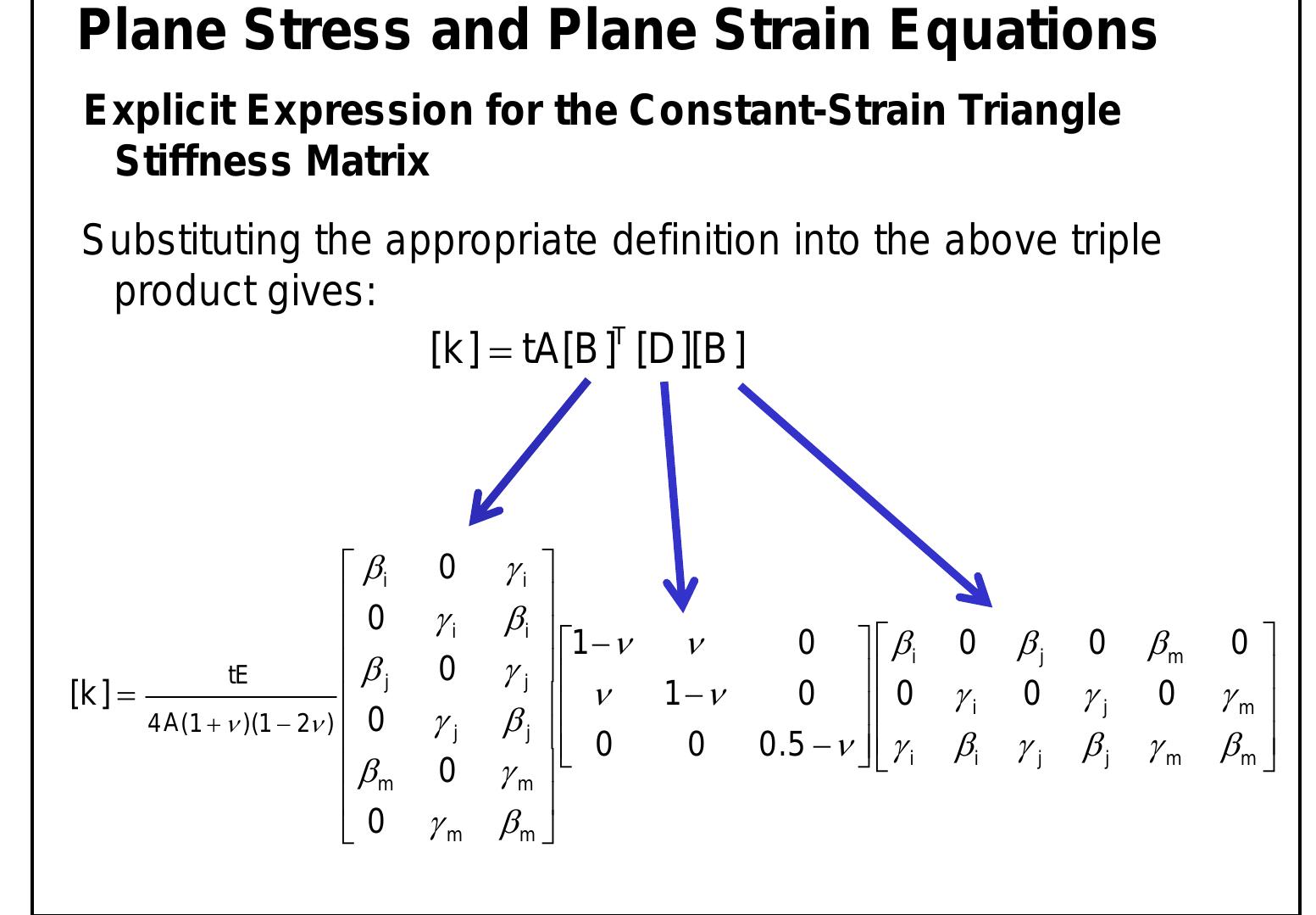 Figure 68 - Plane Stress and Plane Strain Equations