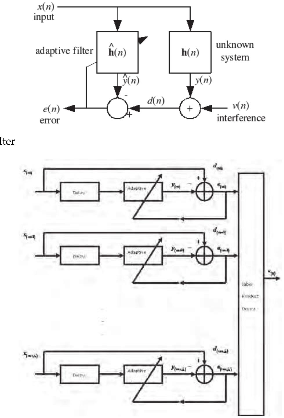 R Parallel Lms Algorithm Used In Predictive Filter If The