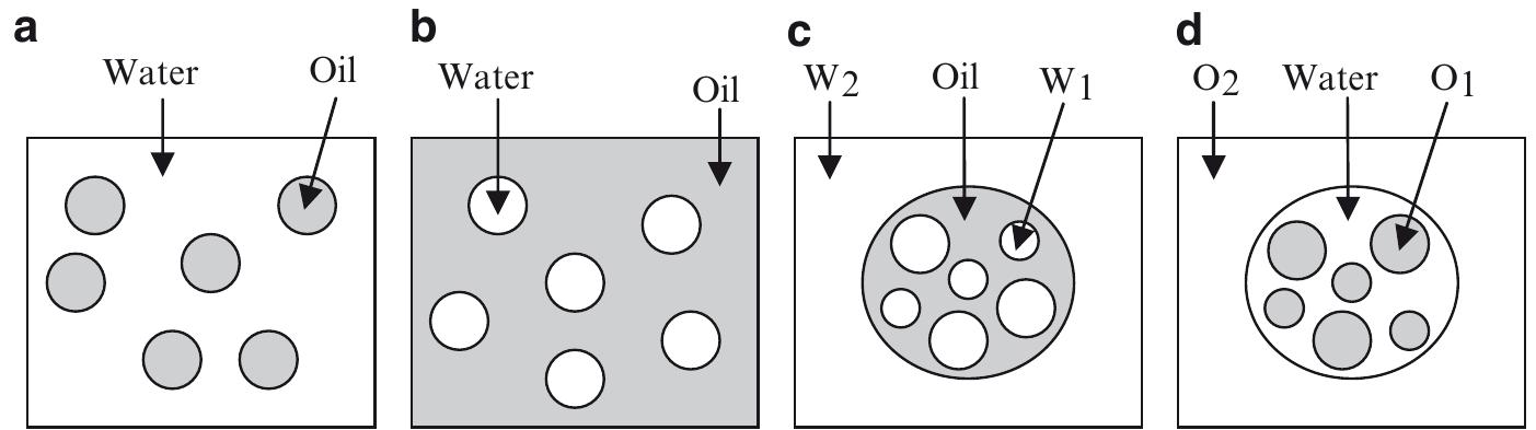 1 different types of emulsions. simple emulsions: (a) o/w