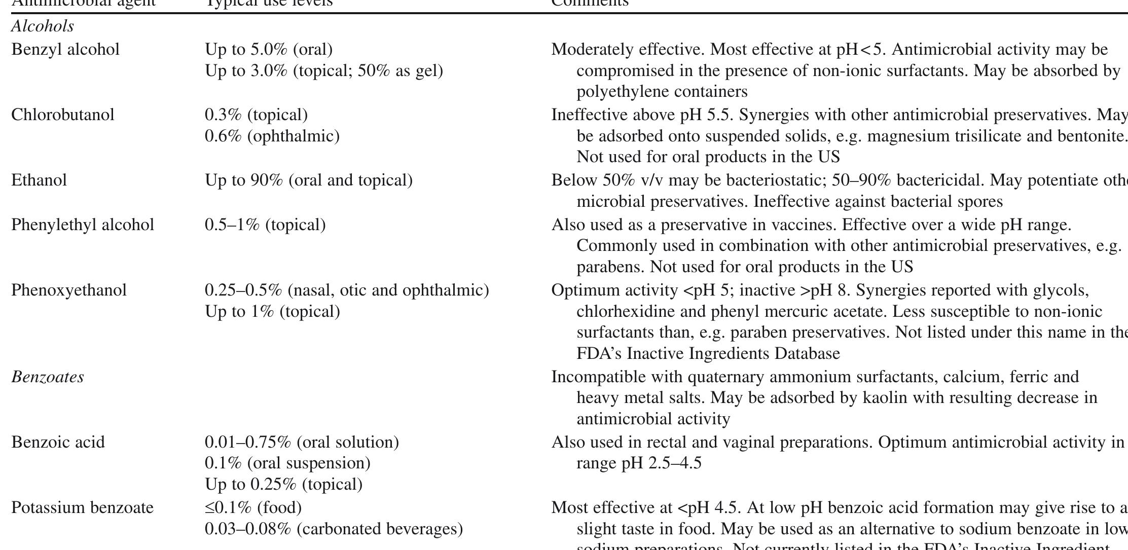 Table 12 - from Pharmaceutical-Suspensions