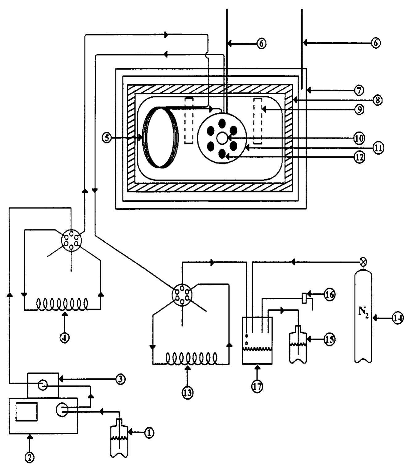 Schematic Diagram Of Flow Injection System 1 Deionized