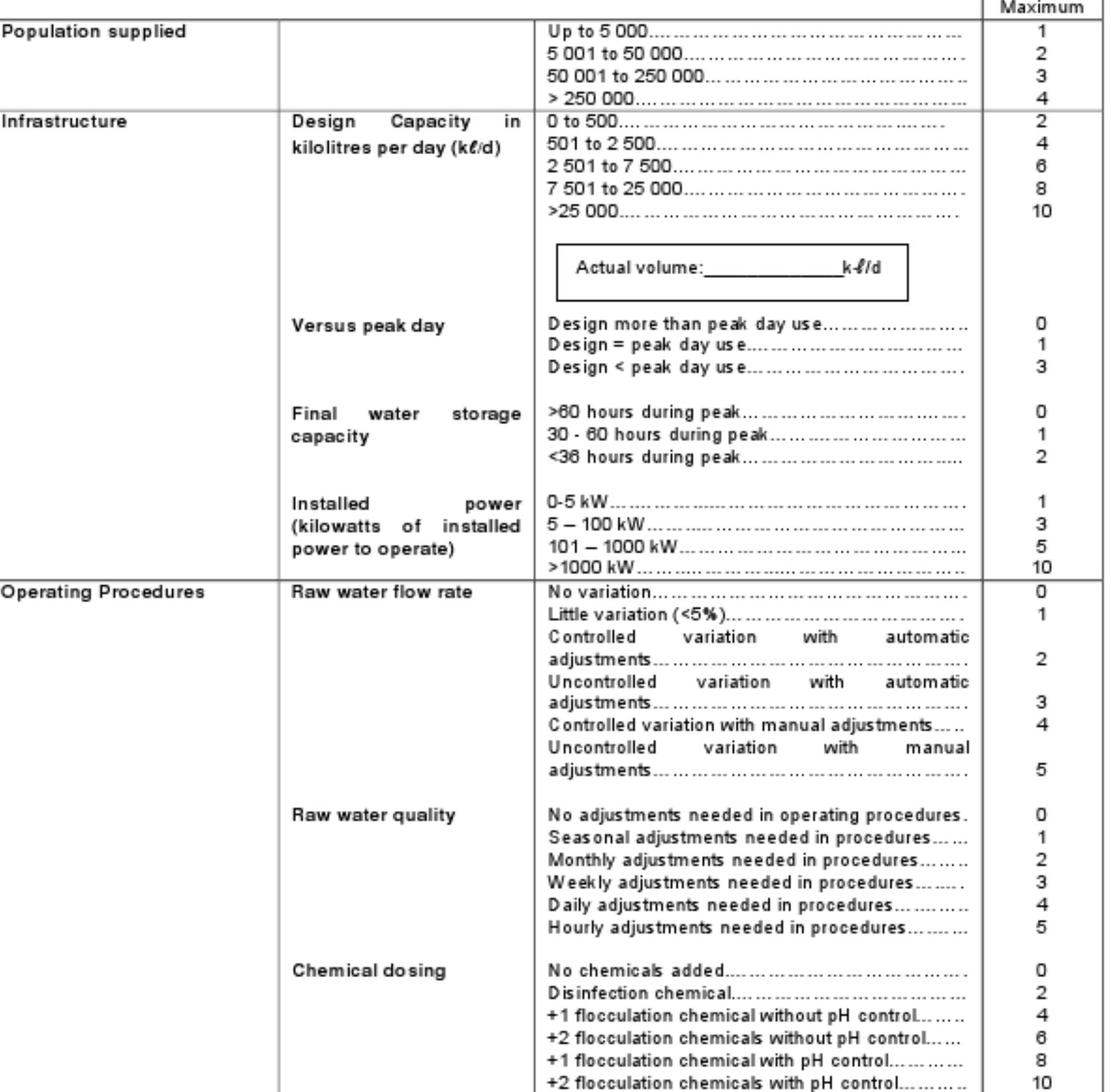 (PDF) OPERATION AND MAINTENANCE MANUAL FOR WASTE WATER TREATMENT WORKS ...