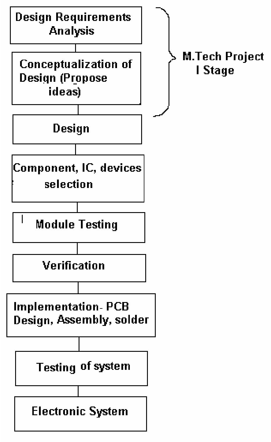 (PDF) Design of Electronic Control Unit (ECU) for Automobiles ...