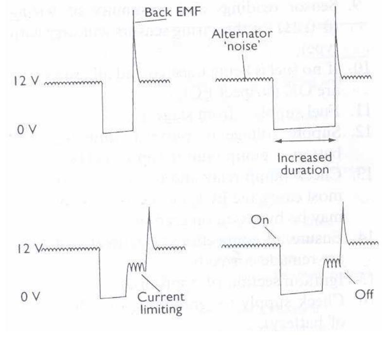 (PDF) Design of Electronic Control Unit (ECU) for Automobiles - Electronic Engine Management ...