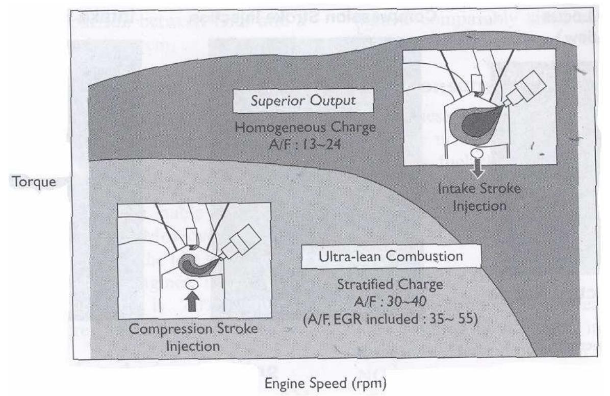 (PDF) Design of Electronic Control Unit (ECU) for Automobiles - Electronic Engine Management ...