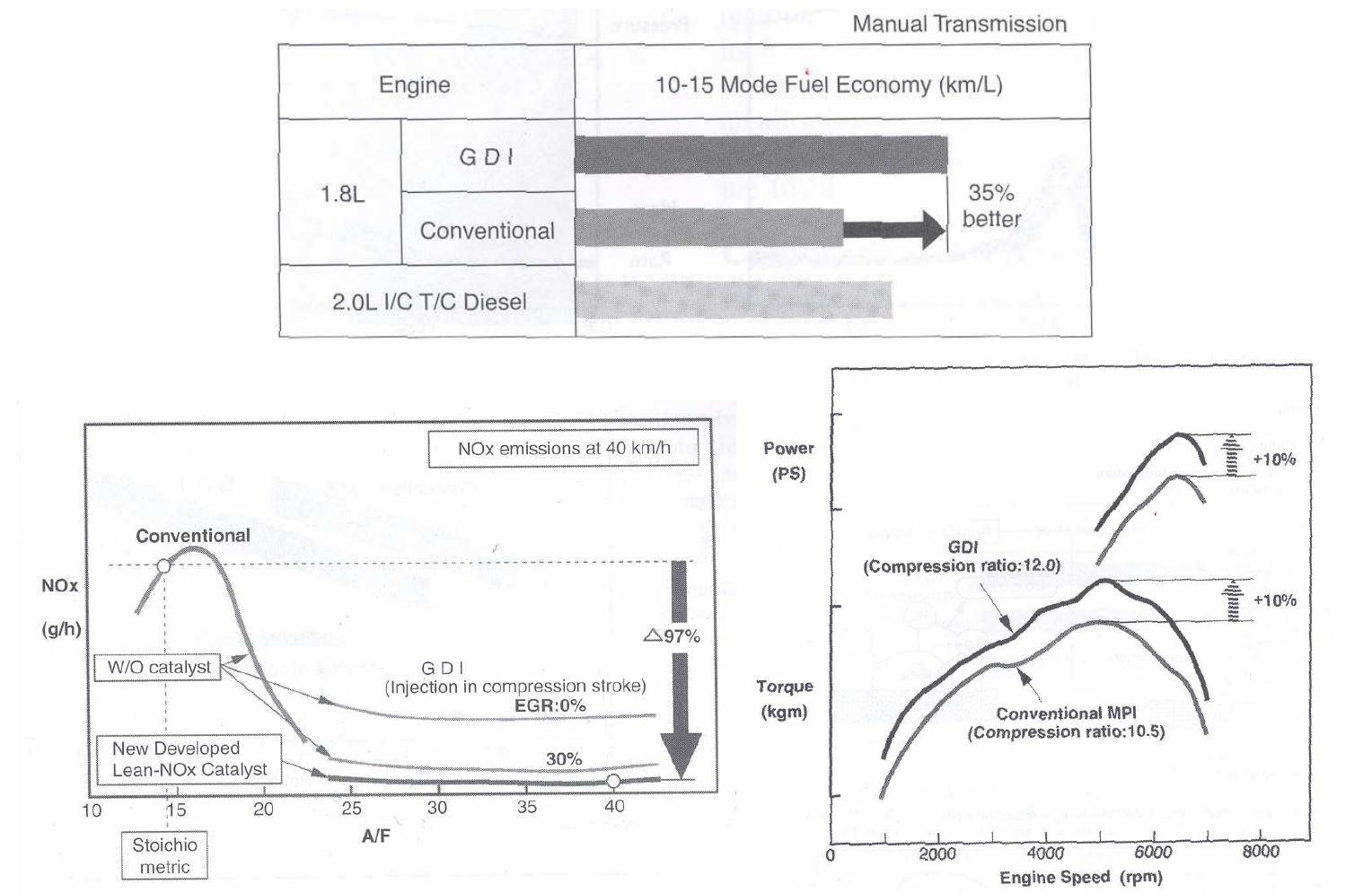 (PDF) Design of Electronic Control Unit (ECU) for Automobiles ...