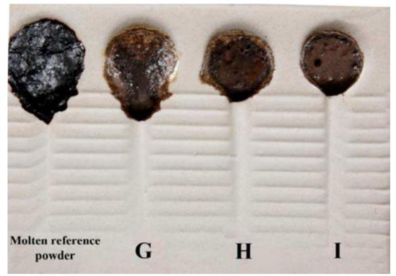 A schematic of the viscometer of molten samples g, h and i