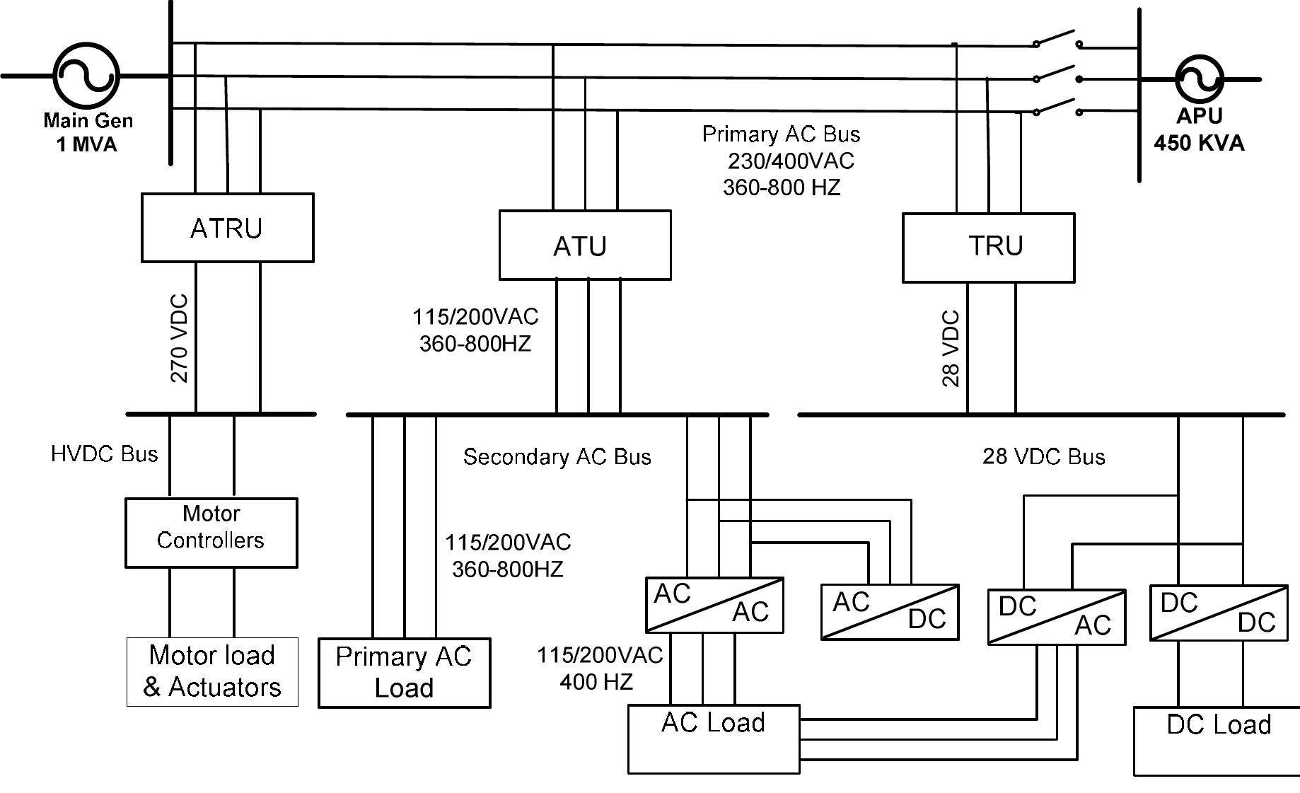 B787/a380 aircraft power distribution system the 28vdc bus
