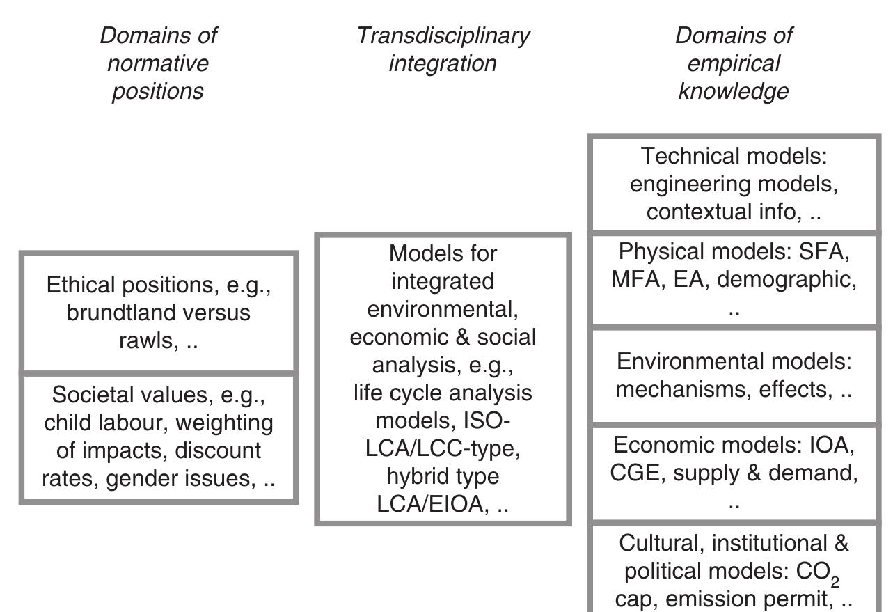 2 empirical knowledge and normative positions in the