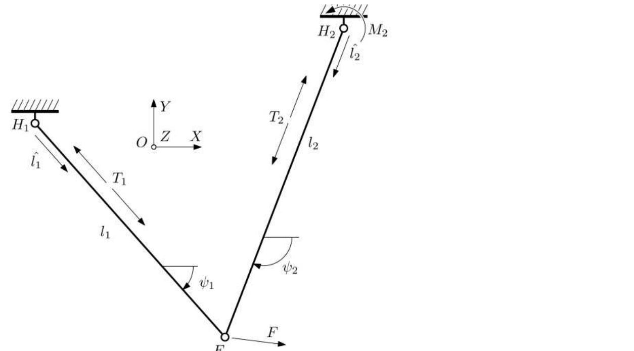Kinematics model of the stem planar 2 d.o.f. parallel robot.