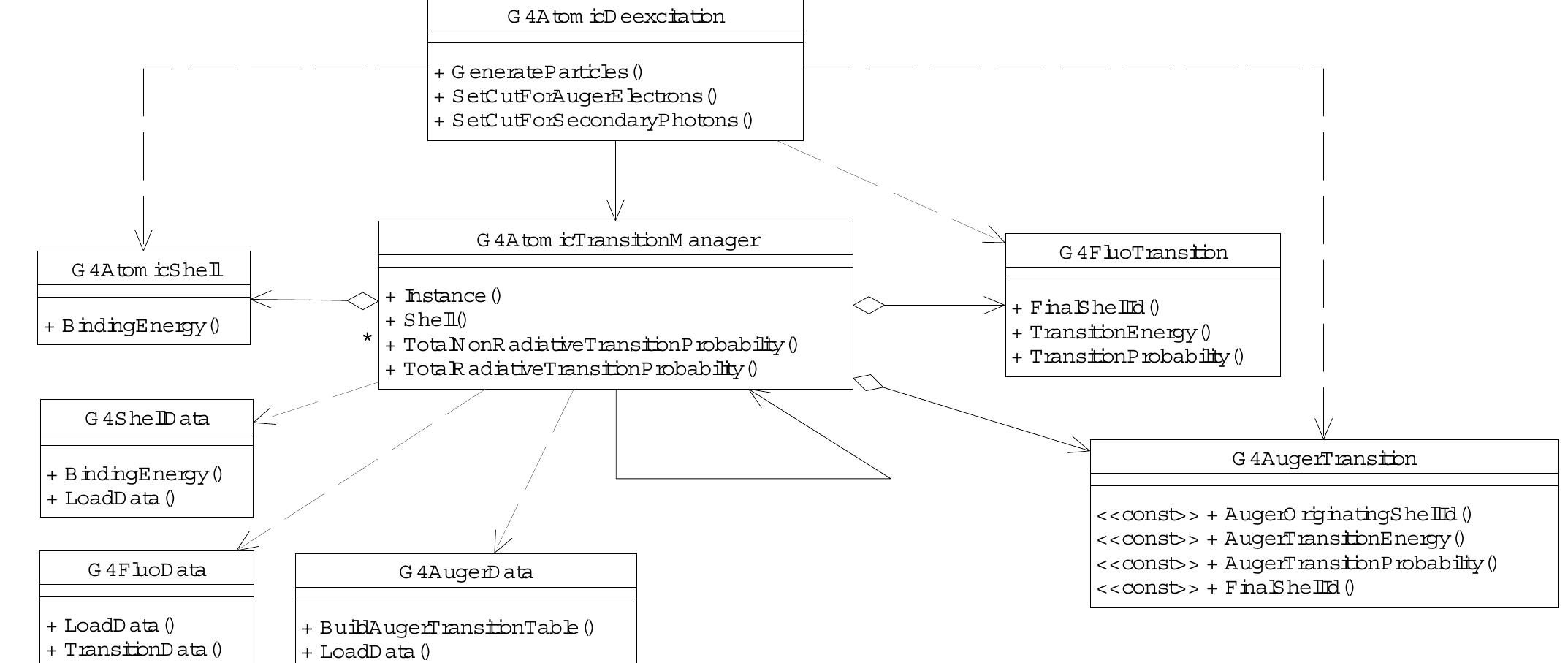 The uml class diagram illustrates the main features of the