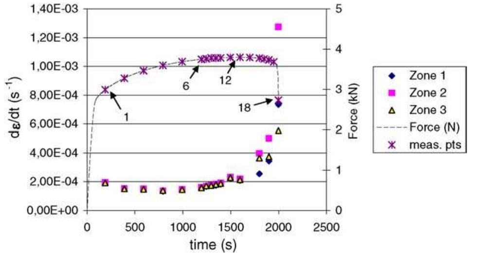 Strain rate in the three zones of the specimen and tensile