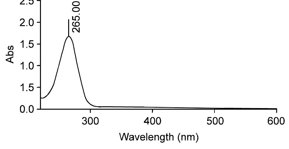 Shows the uv-vis spectrum of senps with absorption peak at