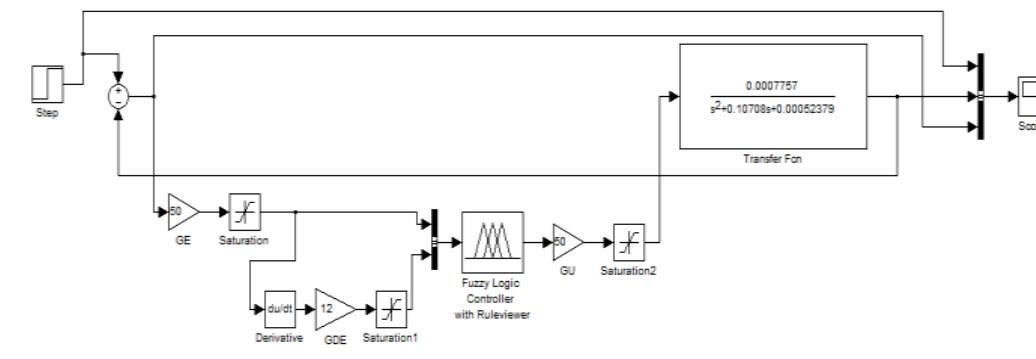 Simulink model for flc on linear plant model the simulink