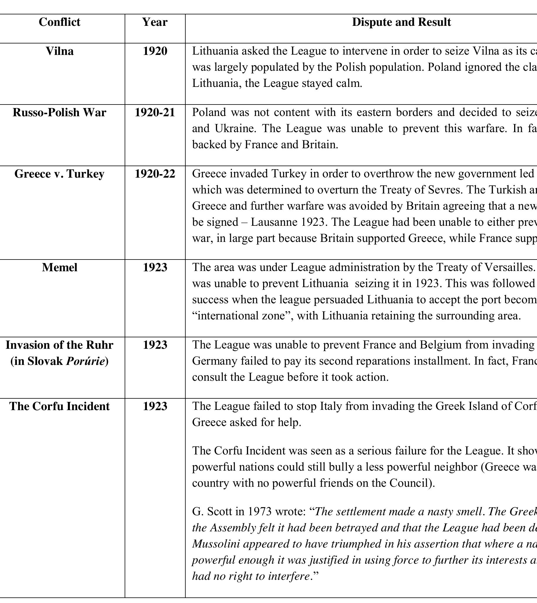 (PDF) League of Nations: Successes and Failures