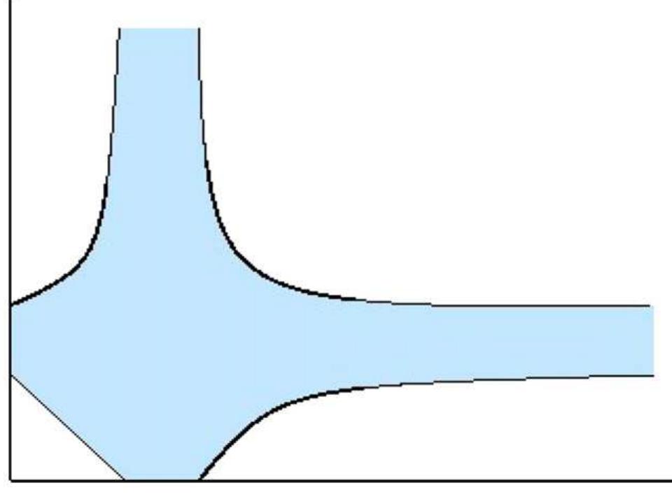 Figure 2 - Quantile curves and dependence structure for