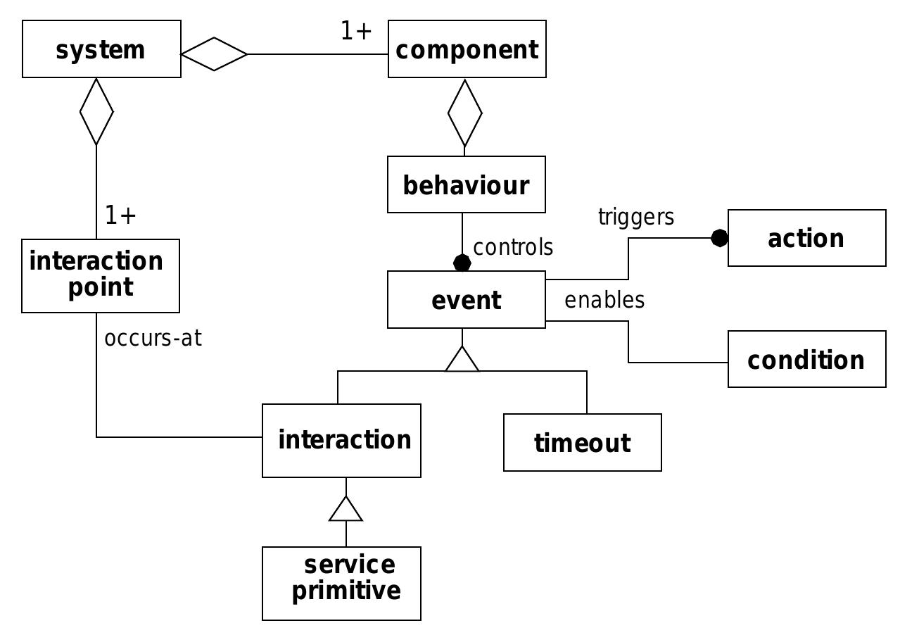 Class diagram of the design model supported by the events