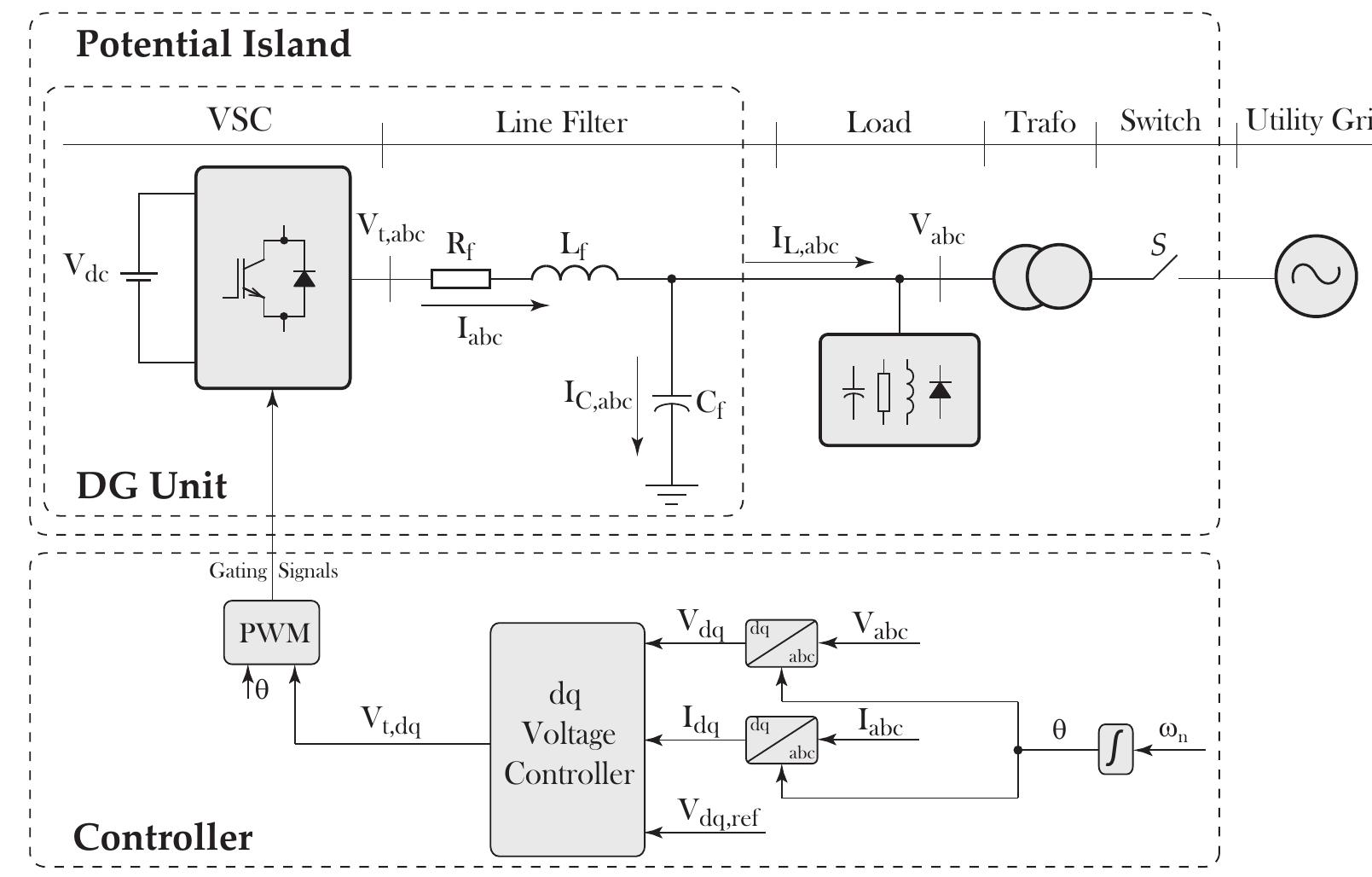 A single-line diagram of the three-phase test system.
