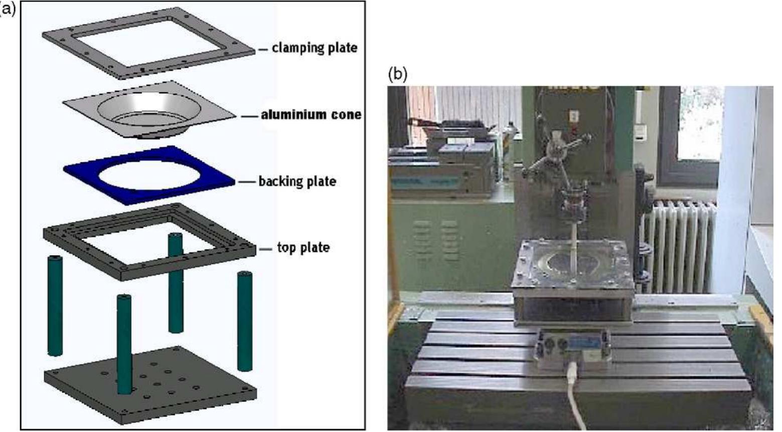 The experiment setup: (a) exploded view of forming fixture
