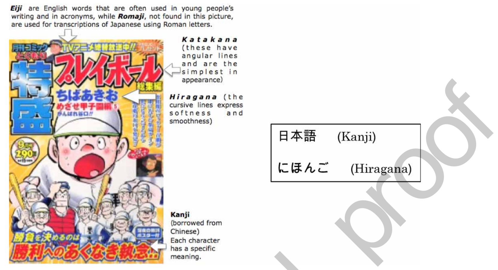 Four japanese script types from a monthly comic journal for