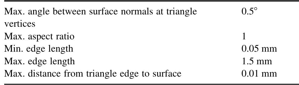 Triangulation parameters table 1