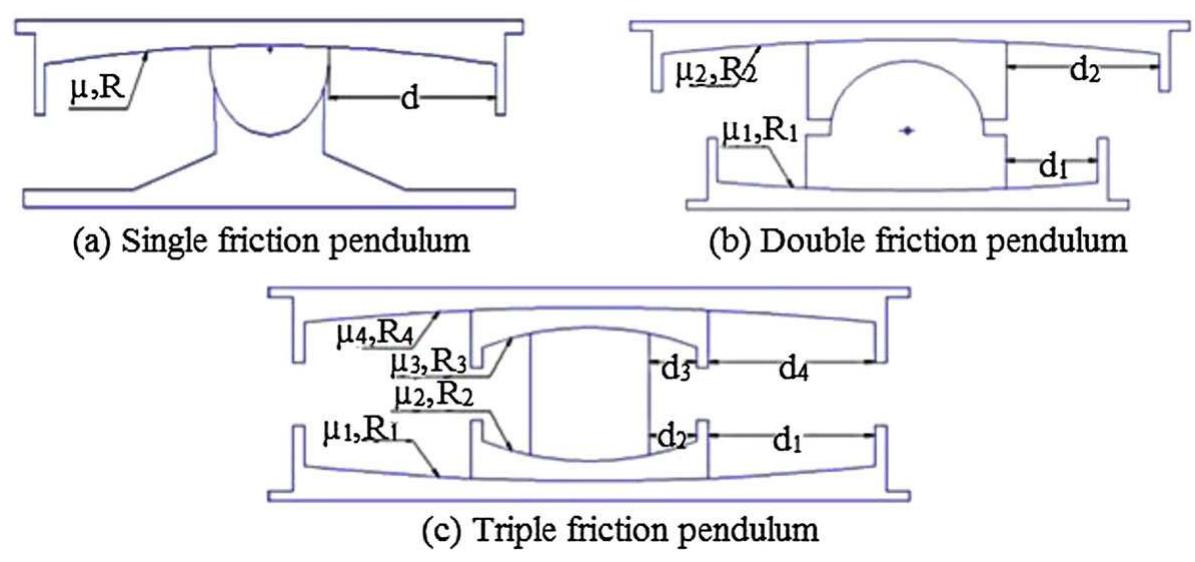 Cross sections of spherical sliding bearings.