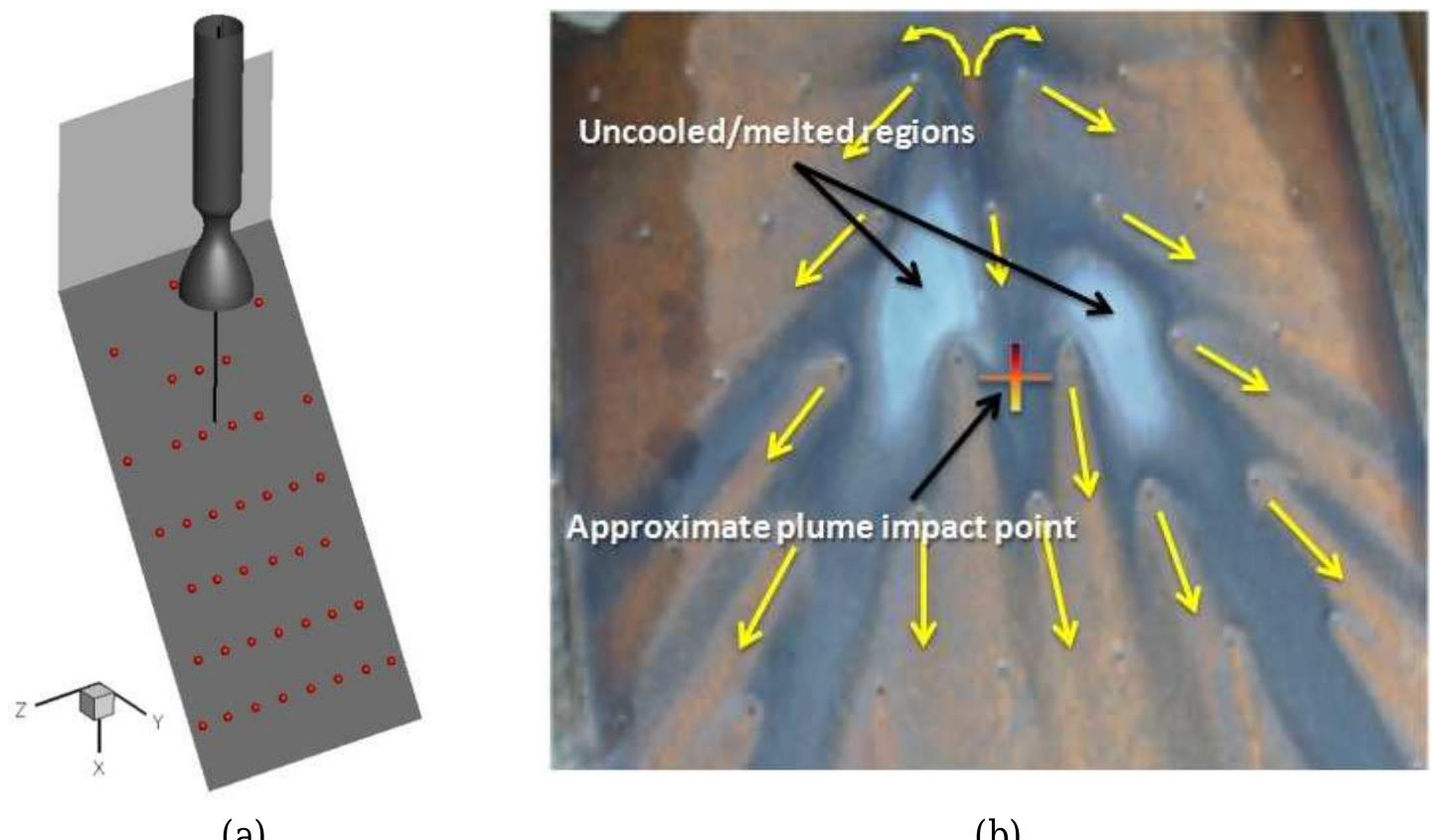 Left panel shows a schematic of the test facility including