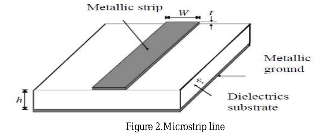 The microstrip can be fabricated by using photo lithographic